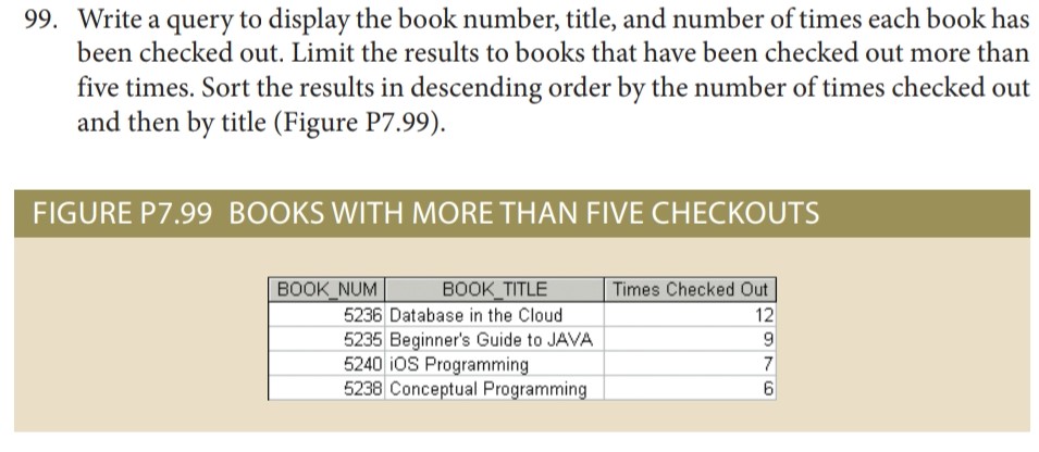 Solved 99. Write a query to display the book number, title, | Chegg.com
