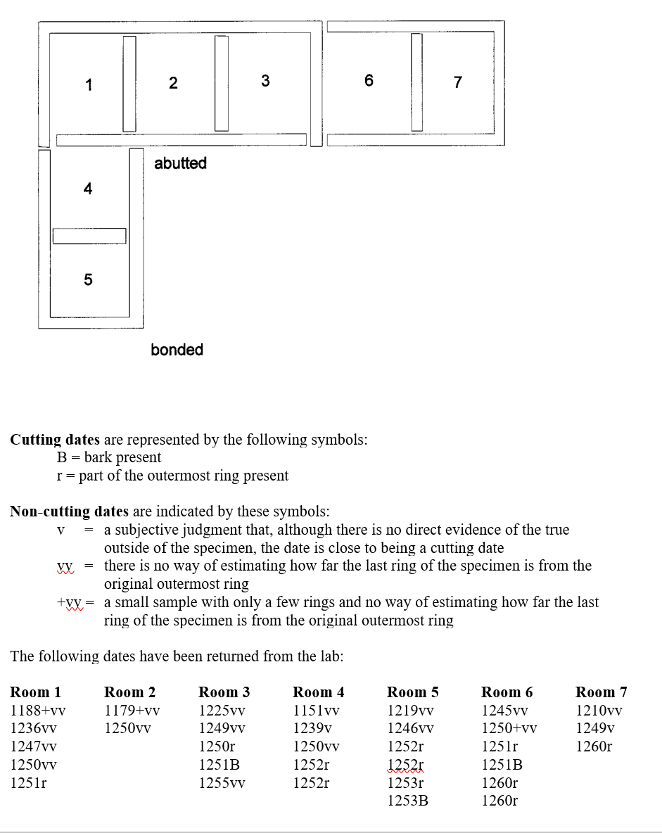 Reconstruct the Construction Sequence of this Pueblo | Chegg.com