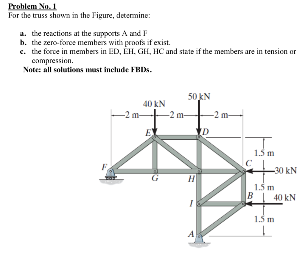 Solved Problem No. 1 For the truss shown in the Figure, | Chegg.com