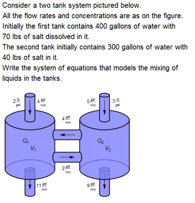 Solved Consider a two tank system pictured below All the | Chegg.com