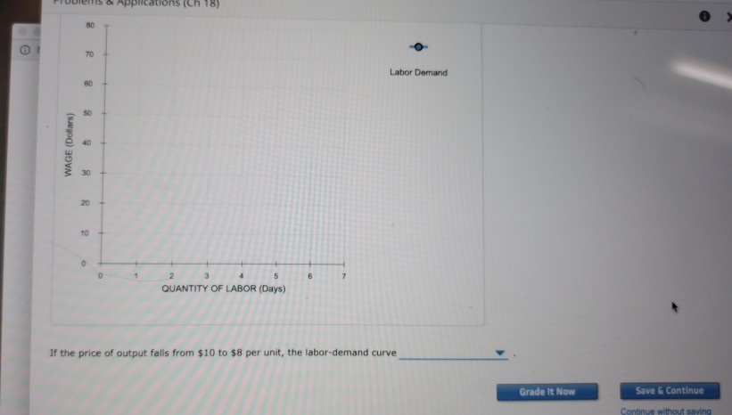 Solved 3. Problems and Applications Q3 Suppose that labor is | Chegg.com