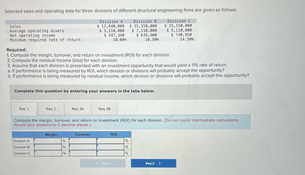 Solved Selected sales and operating data for three divisions | Chegg.com