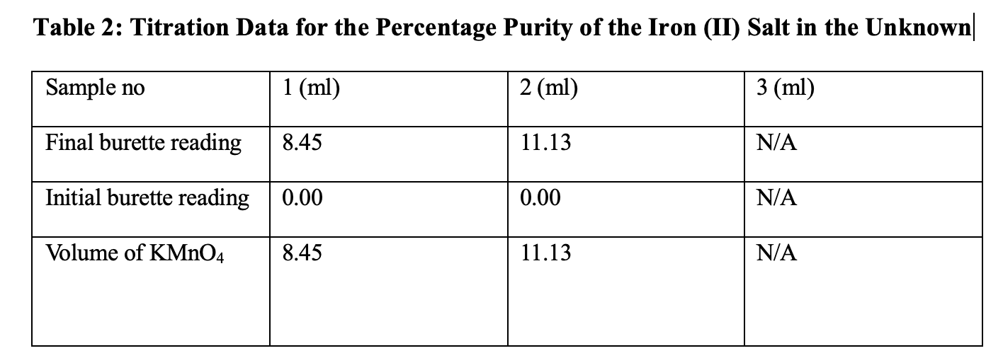 Solved Table 2: Titration Data for the Percentage Purity of | Chegg.com