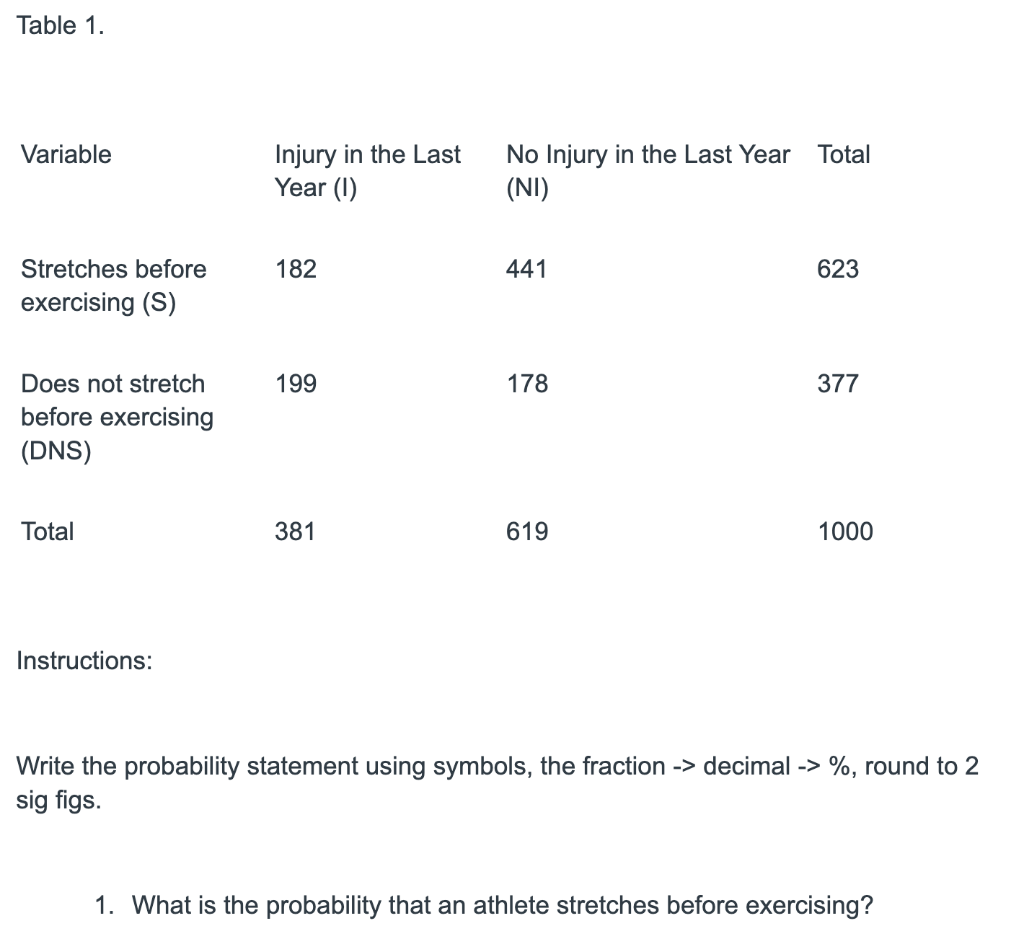 Solved Table 1. Instructions: Write the probability | Chegg.com