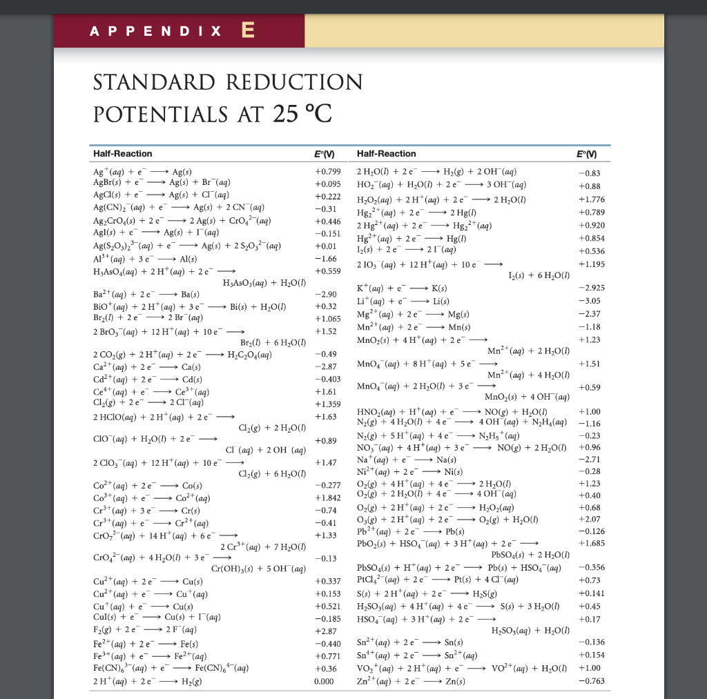 Solved Using data from Appendix E in your textbook (located | Chegg.com