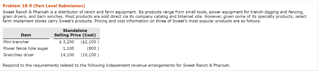 Solved Problem 18-5 (Part Level Submission) Sweet Ranch & | Chegg.com