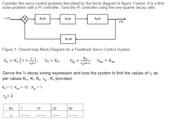 Solved Consider the servo control problem described by the | Chegg.com