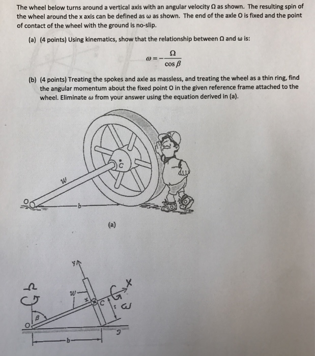Solved The wheel below turns around a vertical axis with an | Chegg.com