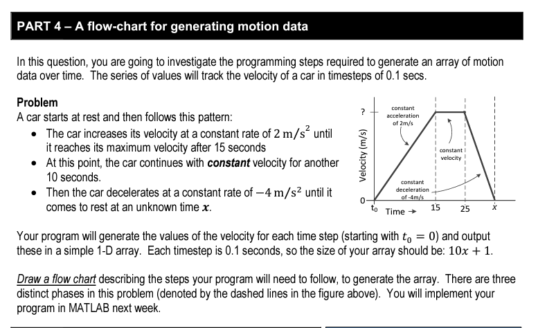 Solved PART 4 - A flow-chart for generating motion data In | Chegg.com
