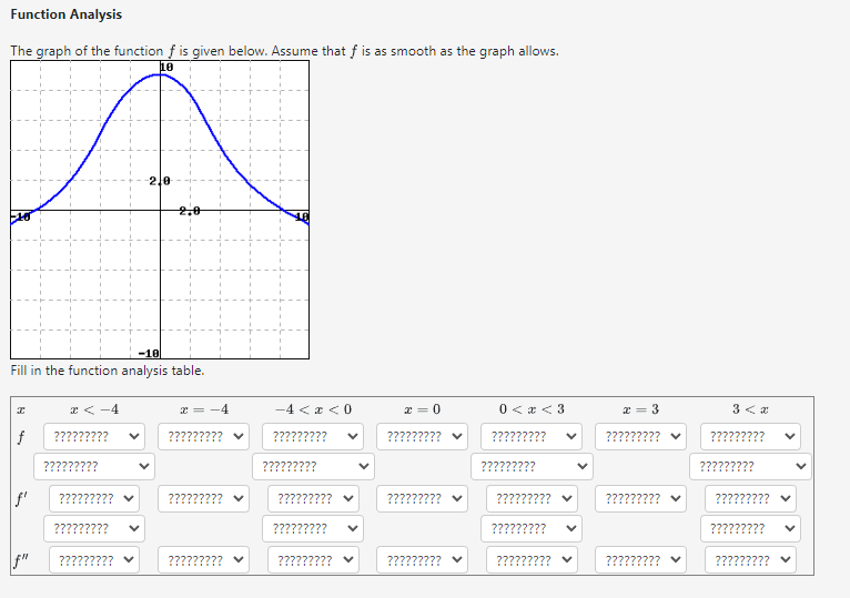 Solved The araph of the function f is aiven below. Assume | Chegg.com