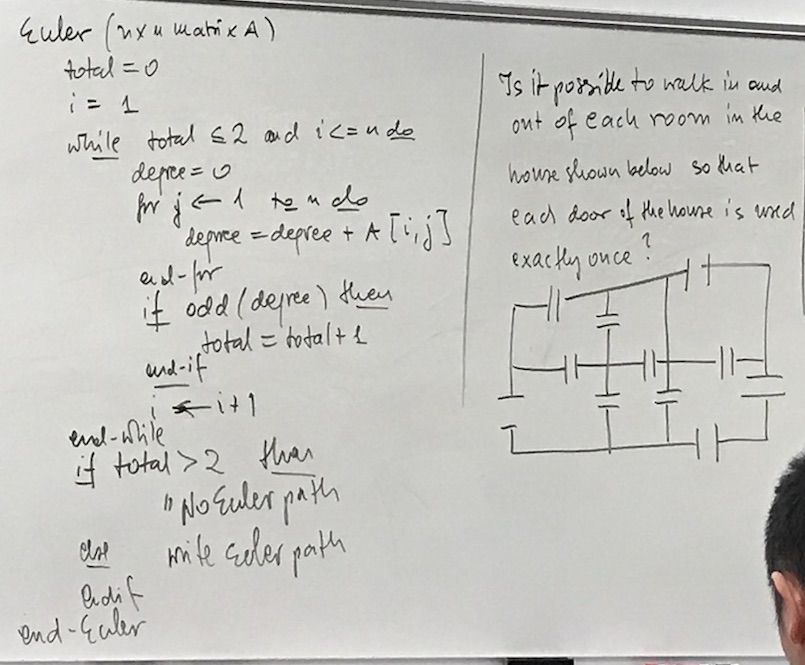 Solved Using Euler's algorithm as seen on the left, solve | Chegg.com