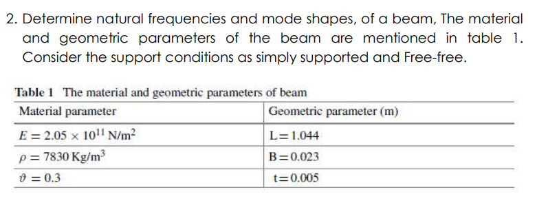 Solved Determine natural frequencies and mode shapes, of a | Chegg.com