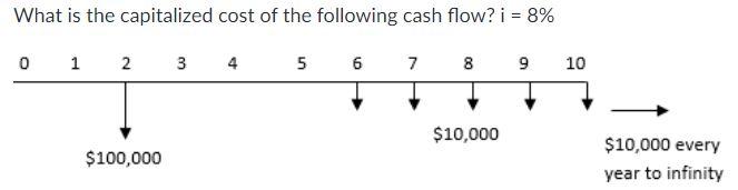 Solved What is the capitalized cost of the following cash | Chegg.com