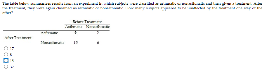 Solved The table below summarizes results from an experiment | Chegg.com