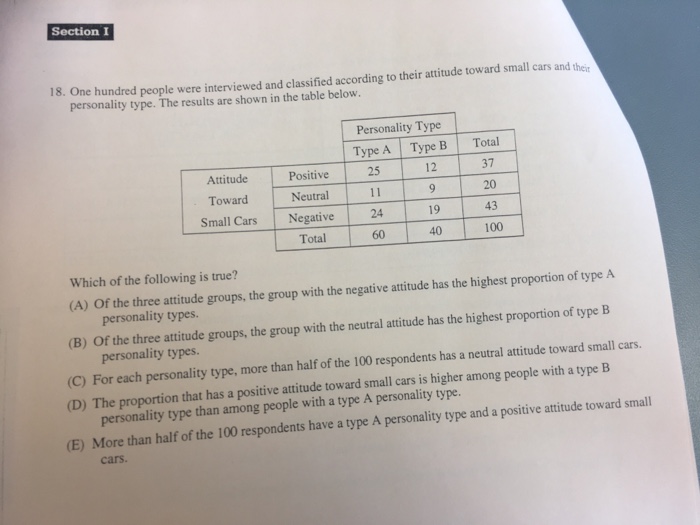 Solved 8. Let X of 10 represent a random variable whose | Chegg.com