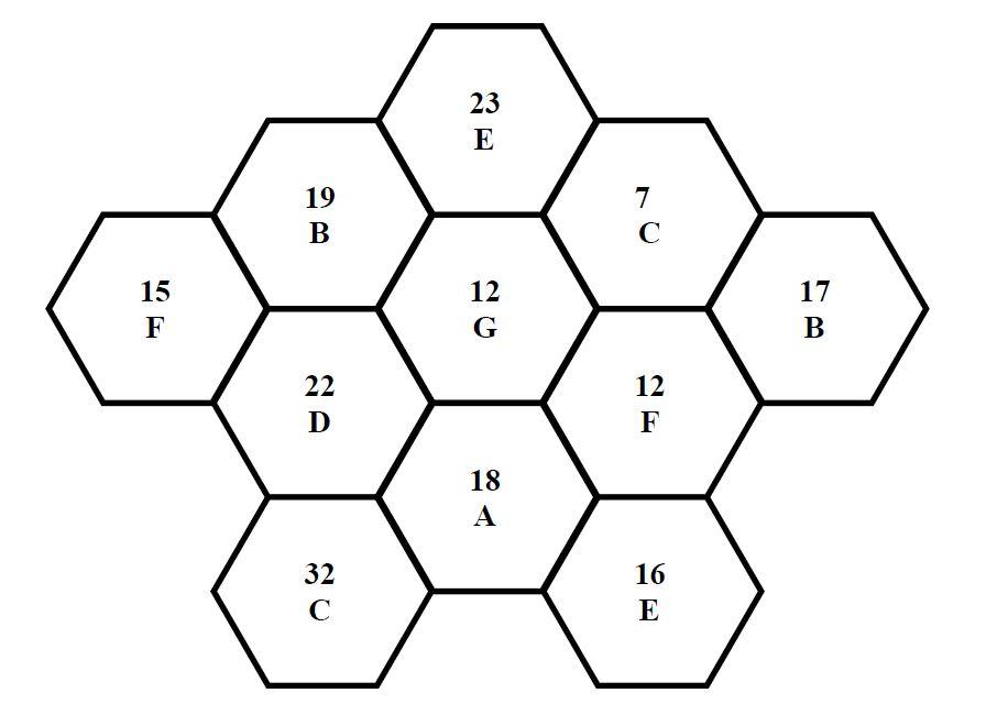 Solved Using the appropriate frequency plan chart, determine | Chegg.com