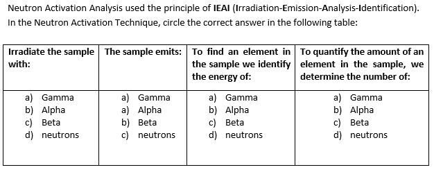 Solved Neutron Activation Analysis used the principle of | Chegg.com