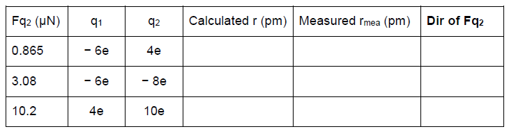 Solved Thanks In Advance!II. Complete Data Table with Atomic | Chegg.com