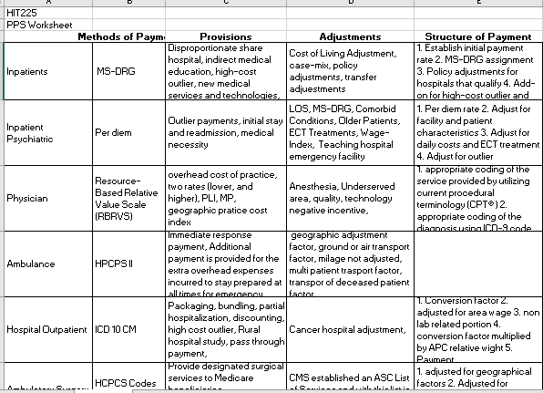 HIT225 PPS Worksheet Methods of Paym. Provisions | Chegg.com