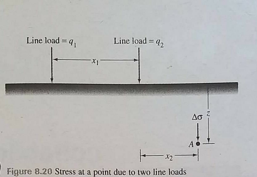 Civil Engineering Archive | January 29, 2020 | Chegg.com