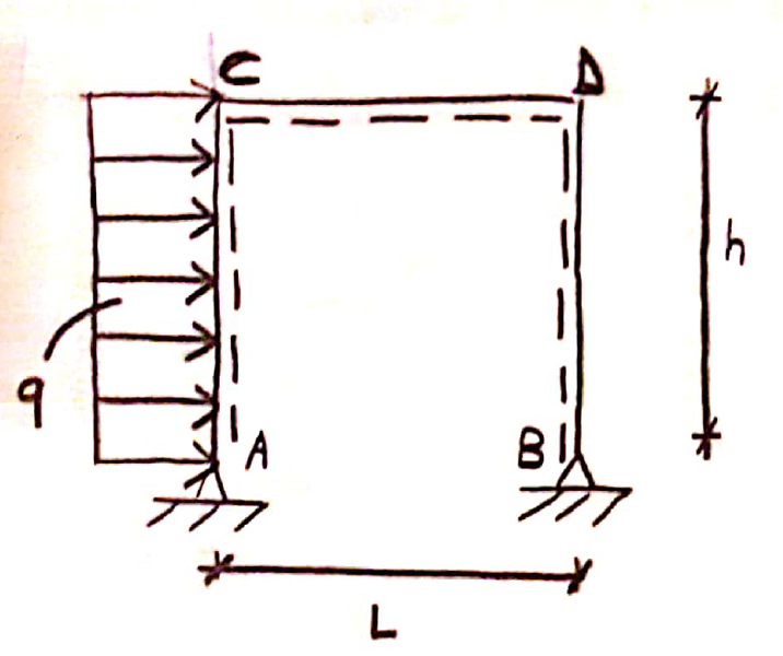 Solved Draw the moment and shear diagrams of the hyperstatic | Chegg.com