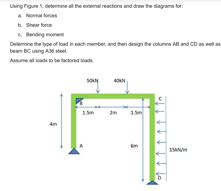 Solved Using Figure 1, determine all the external reactions | Chegg.com