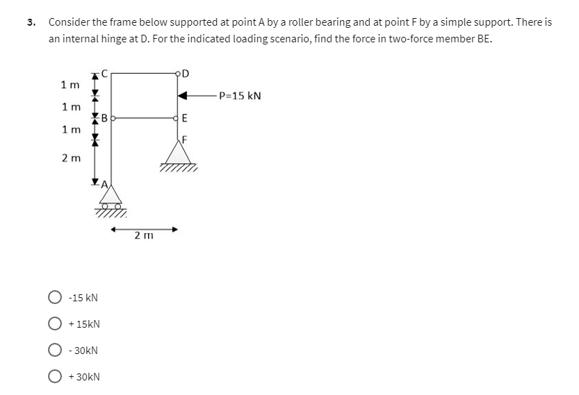 Solved Consider the frame below supported at ﻿point A by ﻿a | Chegg.com