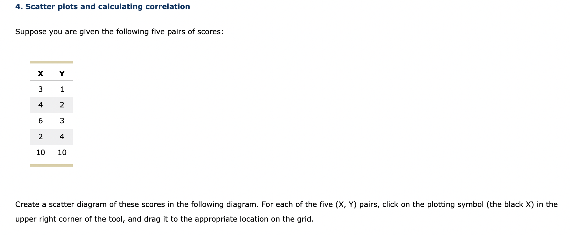 Solved 4. Scatter plots and calculating correlation Suppose | Chegg.com