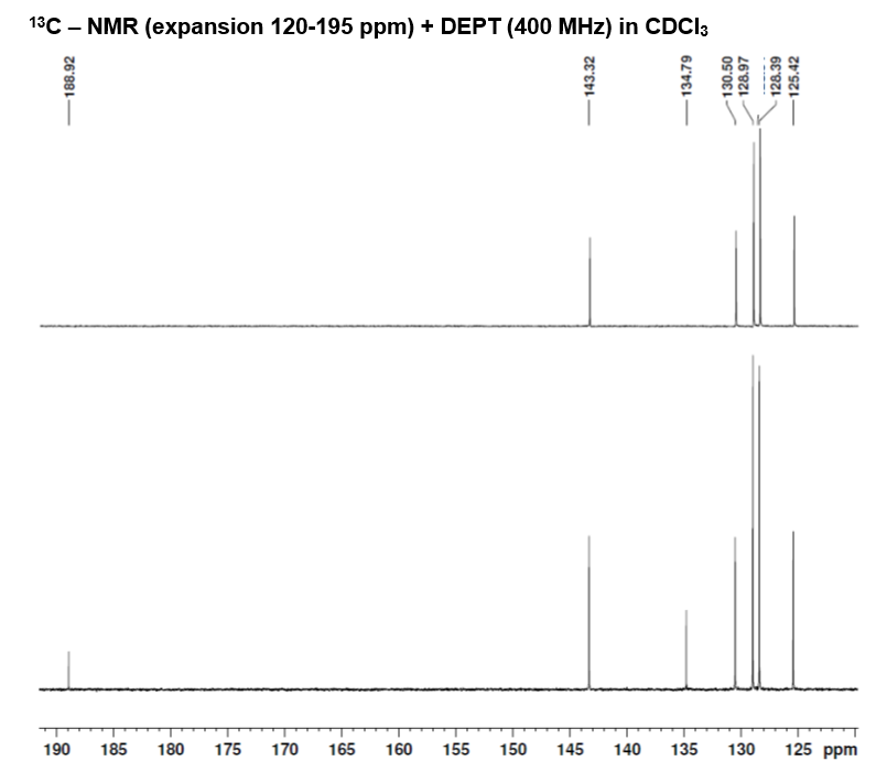 Solved Compound Z spectra1H−NMR (full spectra) (400 MHz) in | Chegg.com