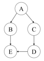 Solved Calculate the following probabilities using the | Chegg.com