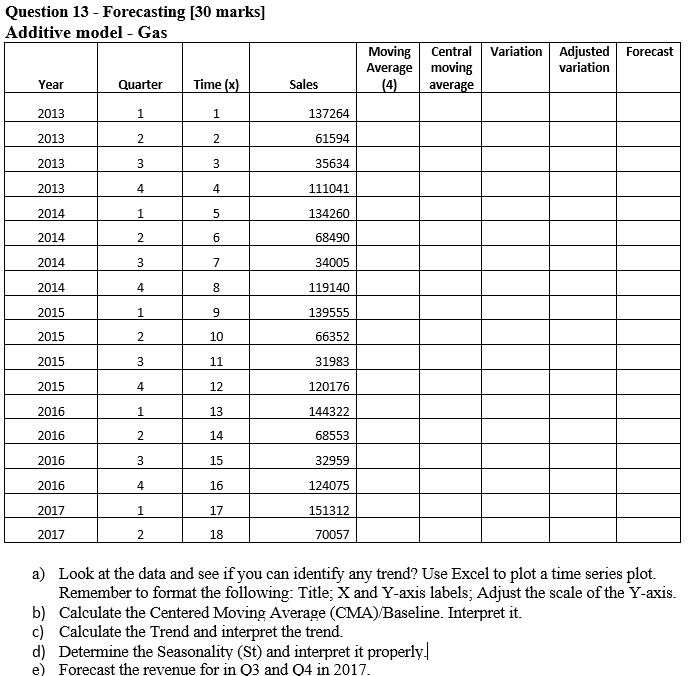 Question 13 - ﻿Forecasting [30 ﻿marks]Additive model | Chegg.com