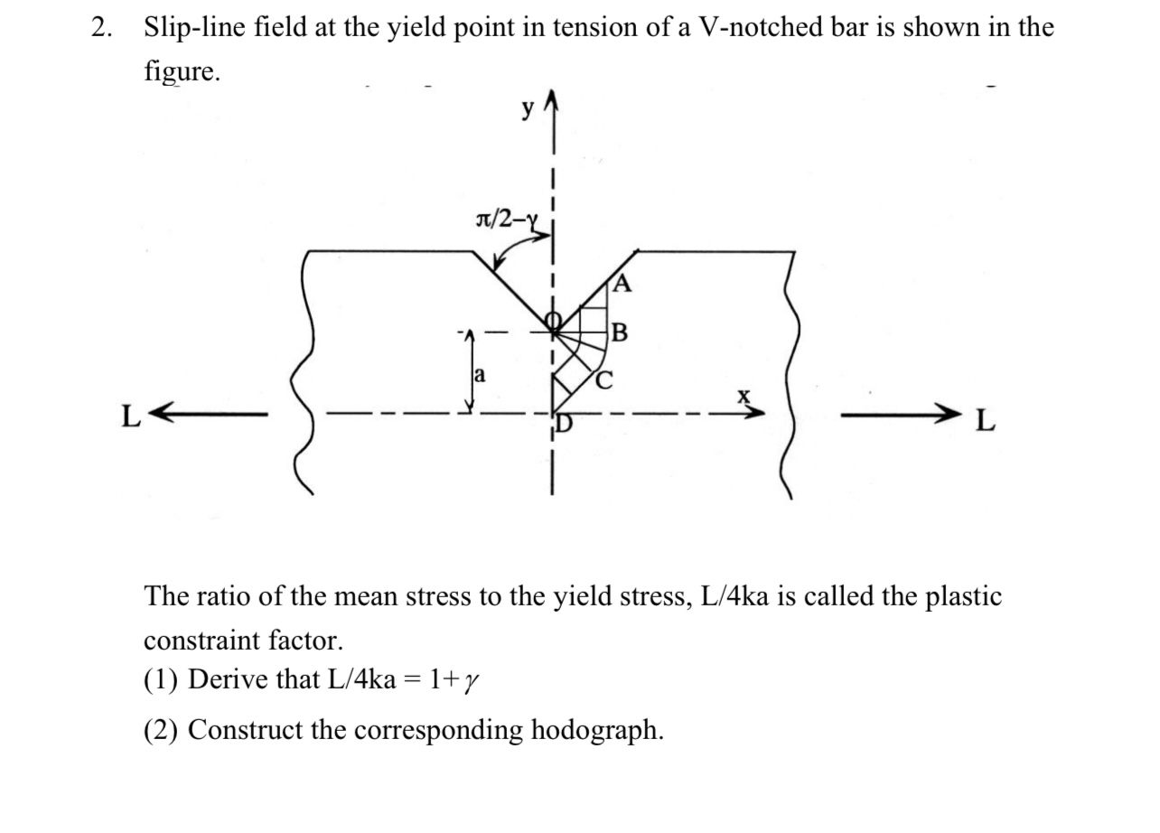 Solved 2. Slip-line field at the yield point in tension of a | Chegg.com