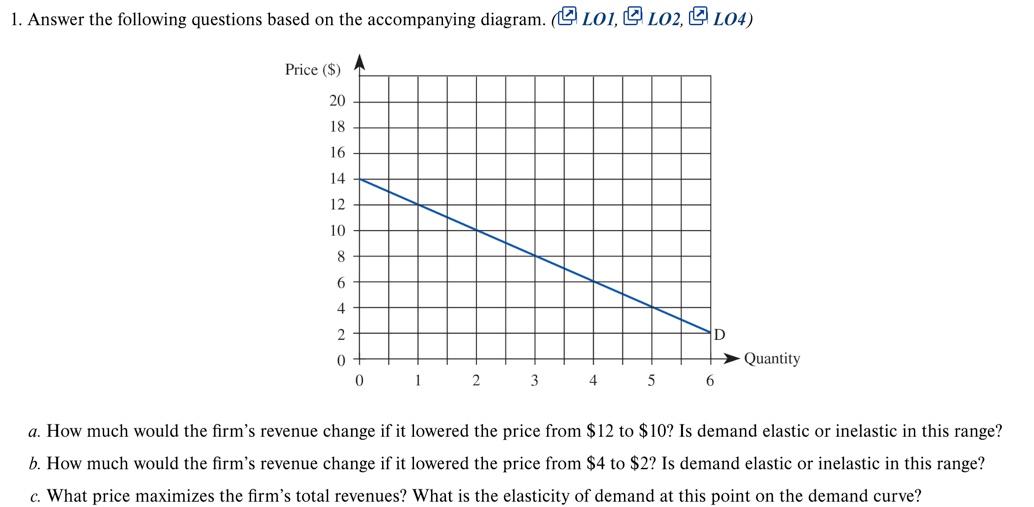 Solved 1. Answer the following questions based on the | Chegg.com