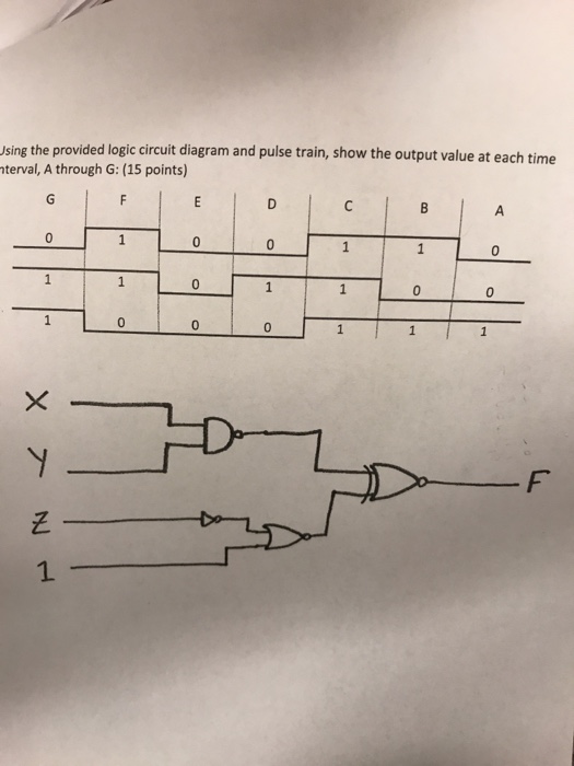 Solved sing the provided logic circuit diagram and pulse | Chegg.com