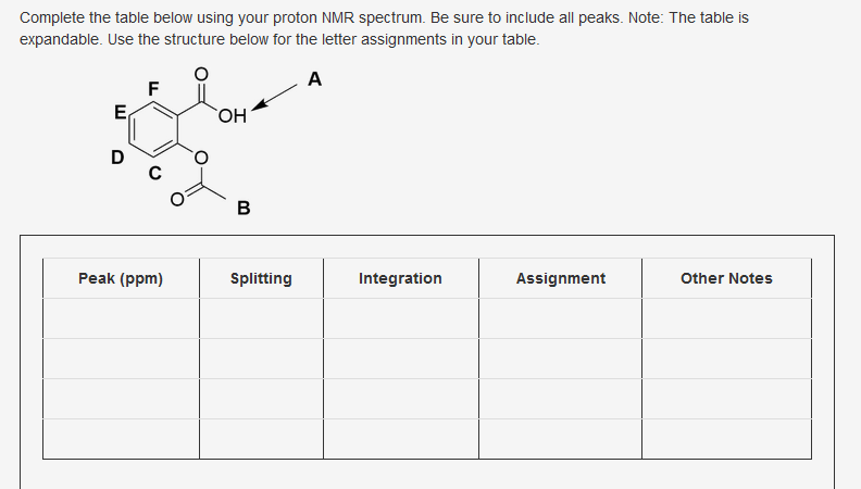 Solved Complete the table below using your proton NMR | Chegg.com