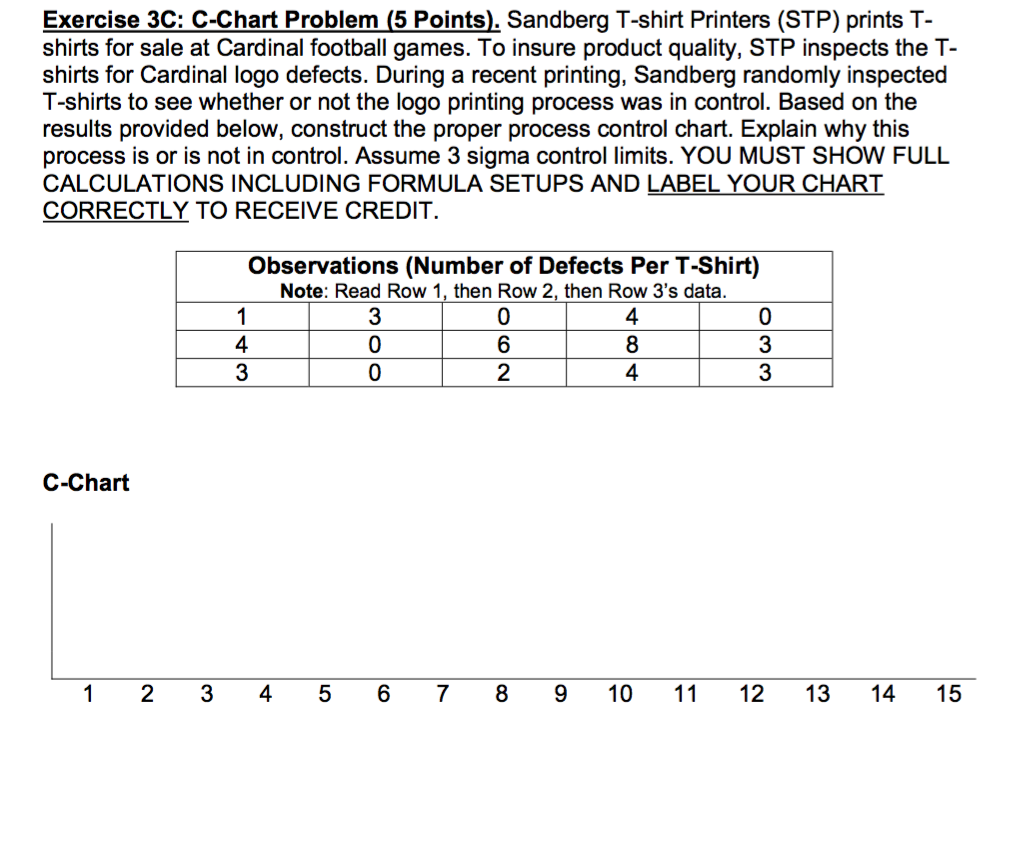 Solved Exercise 3C: C-Chart Problem (5 Points). Sandberg | Chegg.com