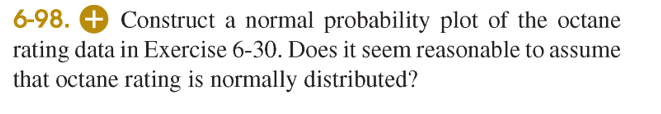 Solved 6-98. Construct a normal probability plot of the | Chegg.com
