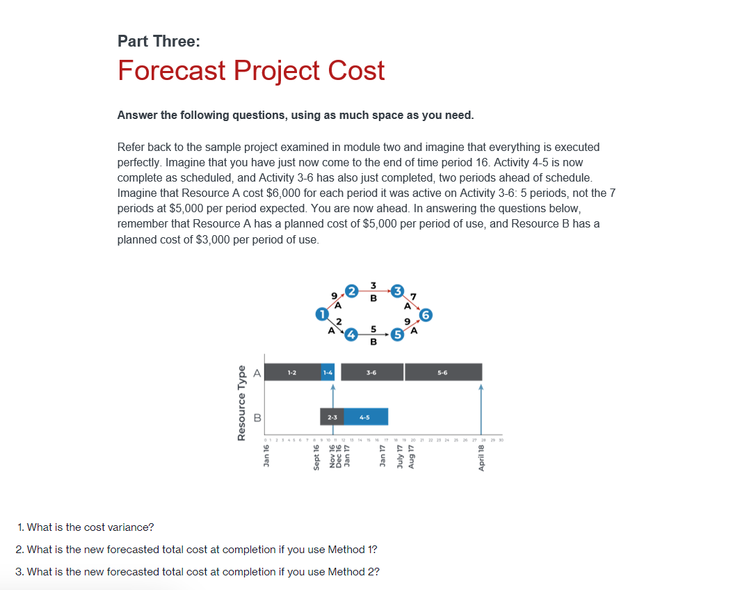Solved Use Earned Value for Method 1 and CPI for Method 2. | Chegg.com