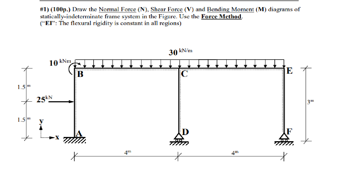 Solved #1) (100p.) Draw the Normal Force (N), Shear Force | Chegg.com