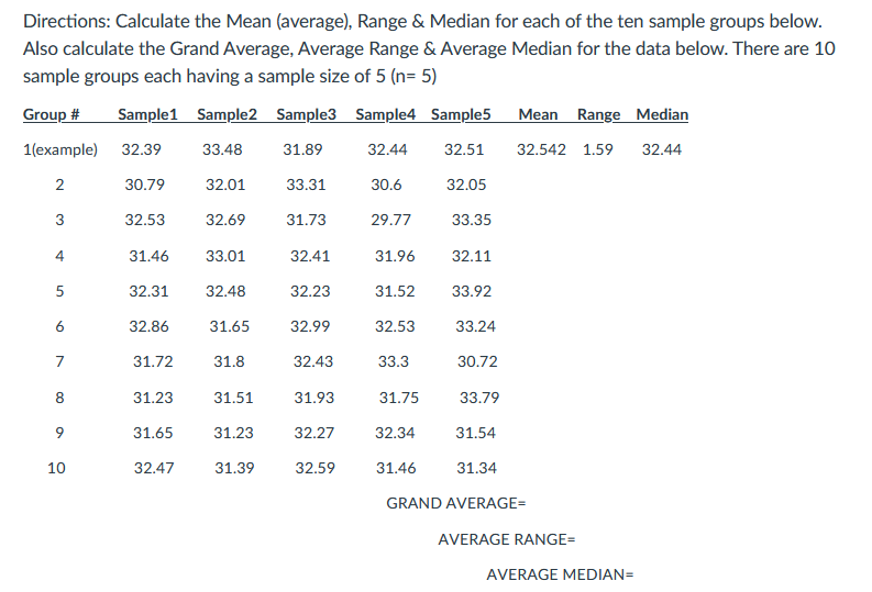Solved Directions: Calculate the Mean (average), Range & | Chegg.com
