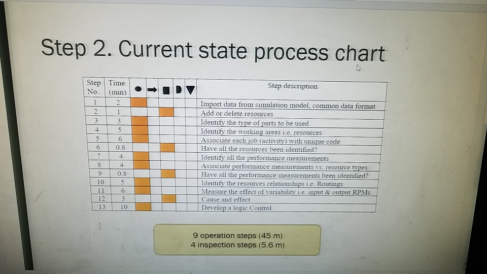 Step 1. Current state flowchart Start Identity all | Chegg.com