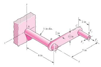Solved The member shown is loaded by a single force Fy = | Chegg.com