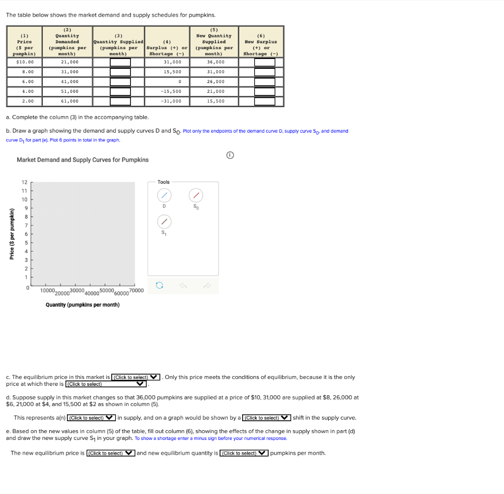 Solved The table below shows the market demand and supply | Chegg.com
