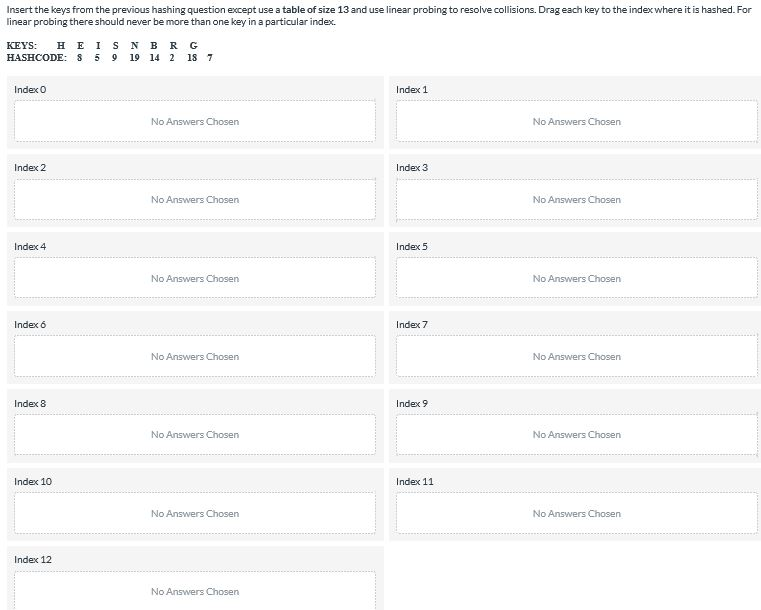 Solved Insert the keys from the previous hashing question | Chegg.com