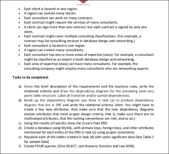 Solved Attribute Name Sample Value Sample value Sample Value | Chegg.com