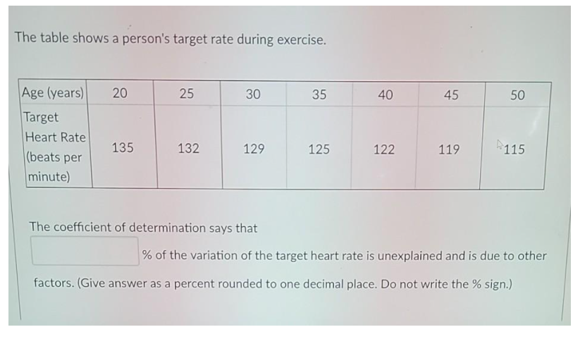 Solved The table shows a person's target rate during | Chegg.com