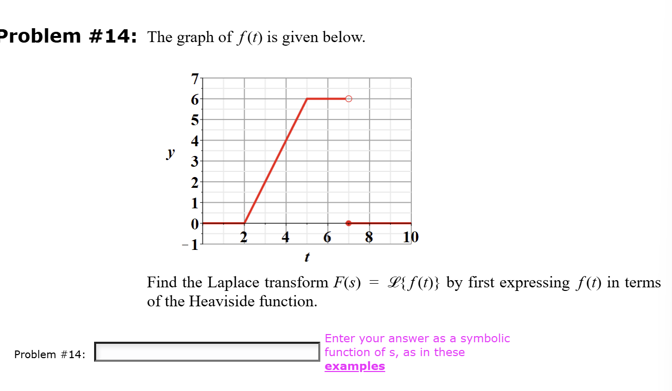Solved Problem # 14: The graph of f(t) is ﻿given below.Find | Chegg.com