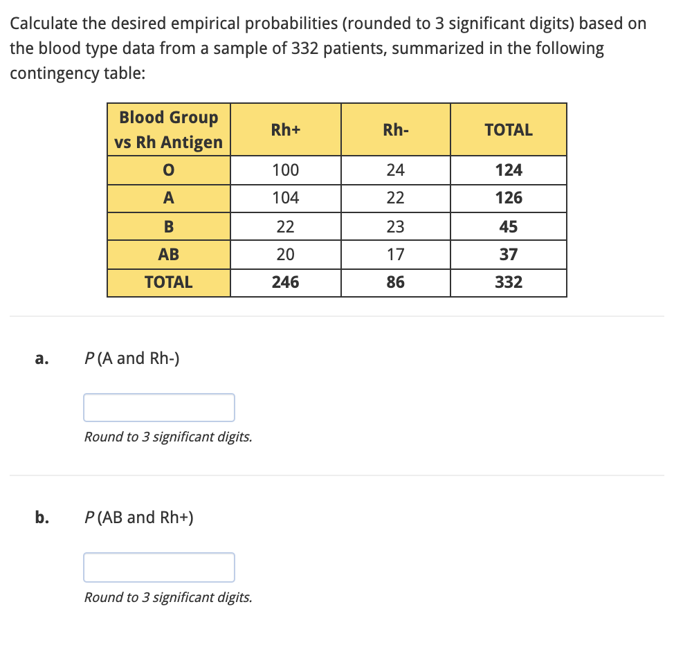 Solved Calculate the desired empirical probabilities based | Chegg.com