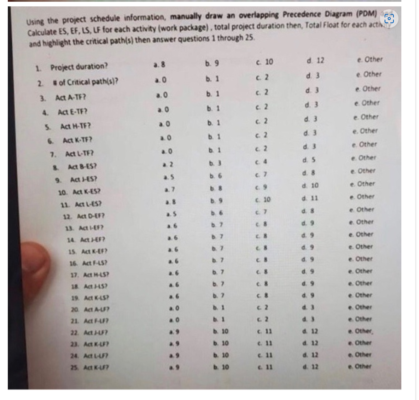 Solved Using the project schedule information, manually draw | Chegg.com