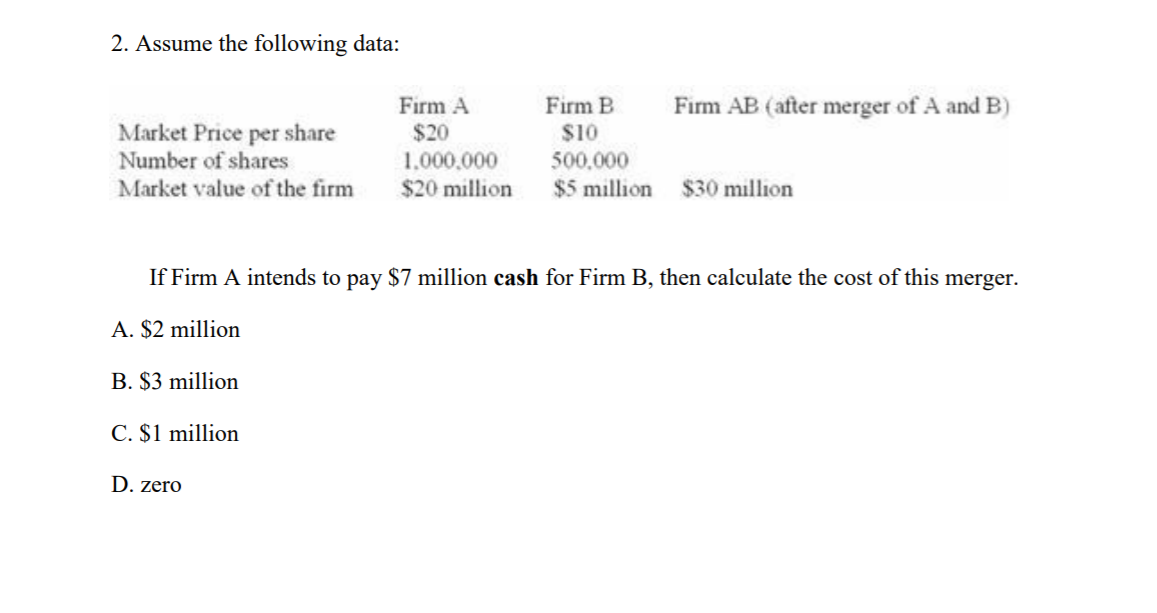 Solved 2. Assume the following data: Firm AB (after merger | Chegg.com
